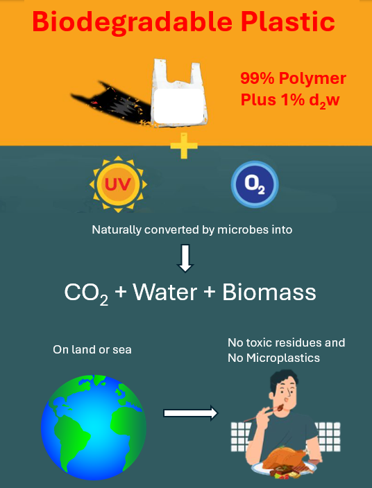 Microplastics - Biodeg